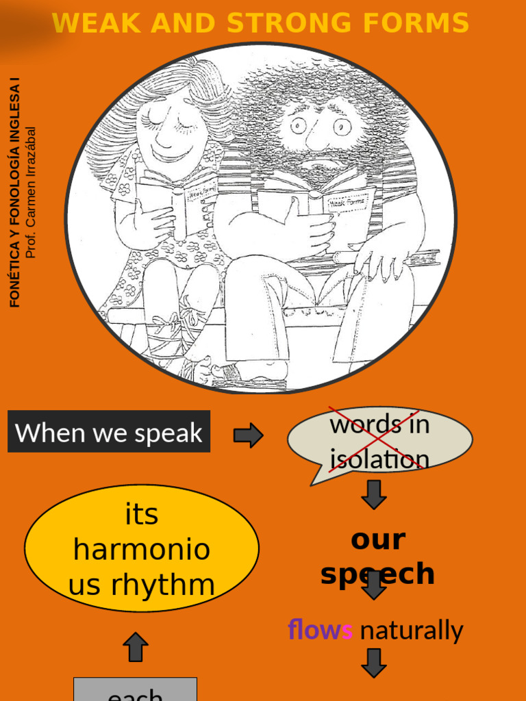 Weak Forms 2023 | PDF