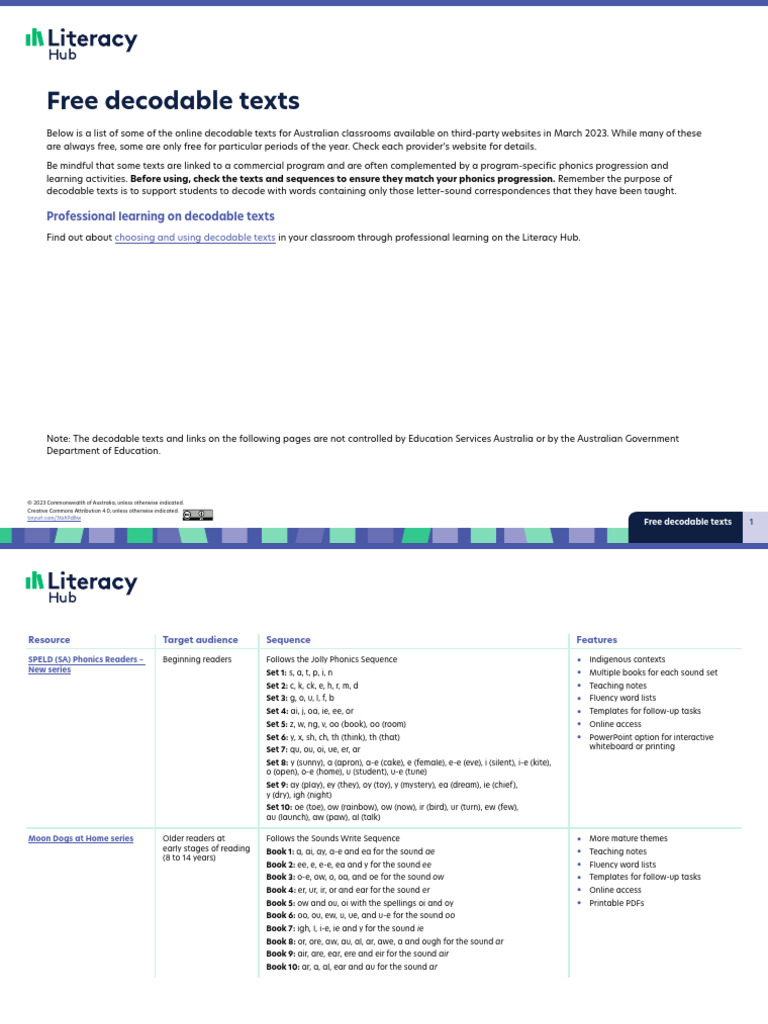 Free Decodable Texts | PDF