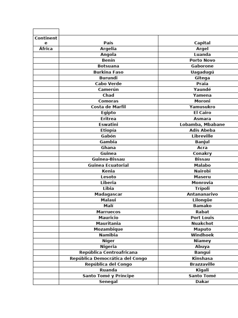 Capitales Del Mundo | PDF