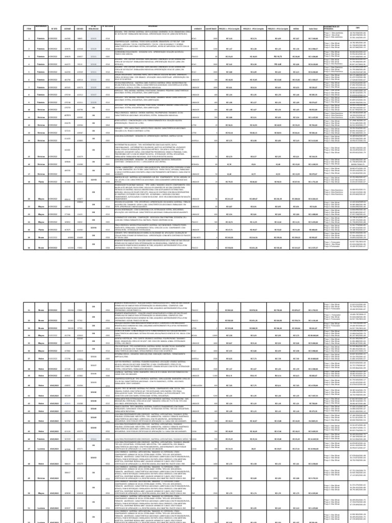 PAC 2023 Famed - Planilhas Google | PDF