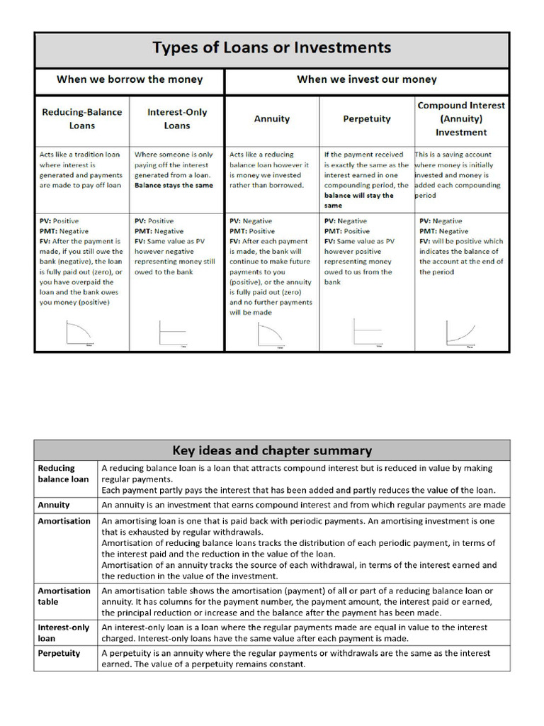 Chapter 8 Key Ideas & Financial Solver Tips | PDF
