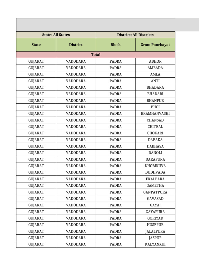 P02 - Profile Monitoring Report (Consolidated) - SHG | PDF