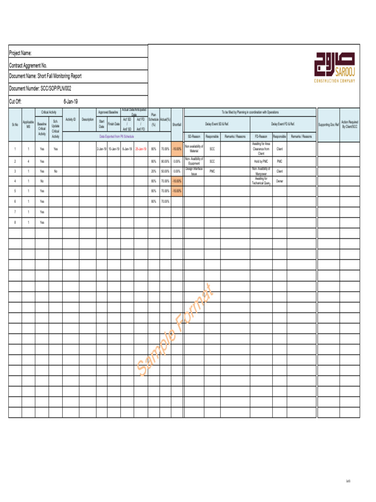 SCC-SOP-PLN-002 - Progress Monitoring Procedure | PDF