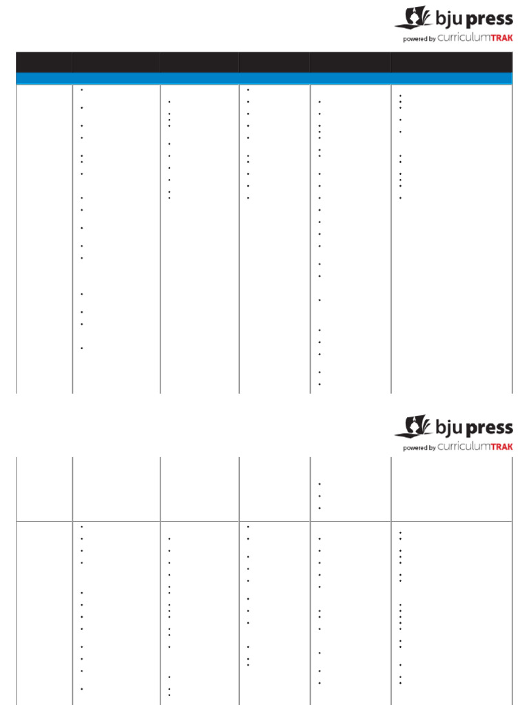 Chem - 5 Curriculum Map | PDF | Temperature | Social Science