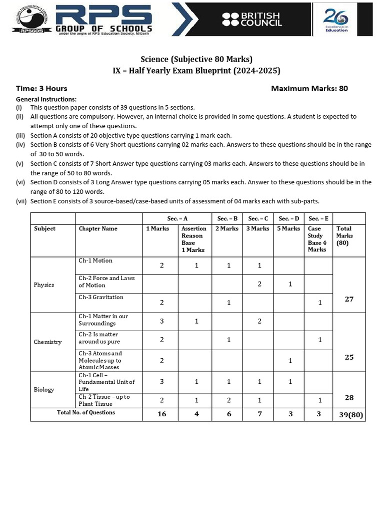 Revised - IX - Half Yearly Exam Blueprint (2024-25) - 1 | PDF