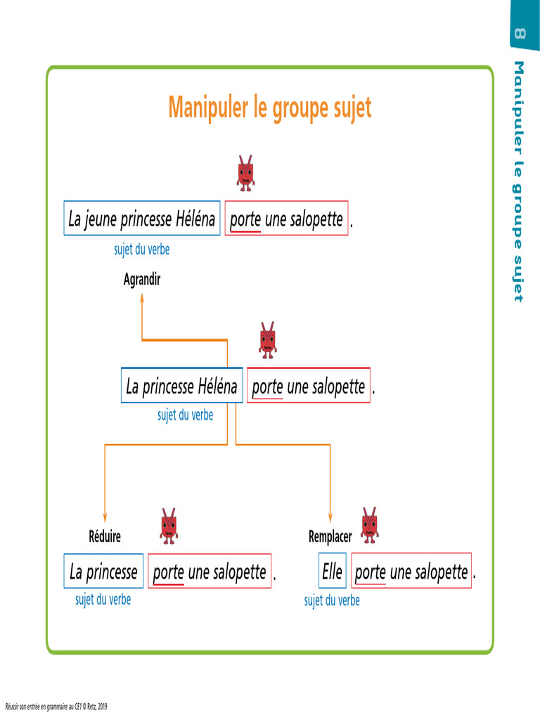 RSEEG CE1 Séquence 8 - Carte Mentale | PDF