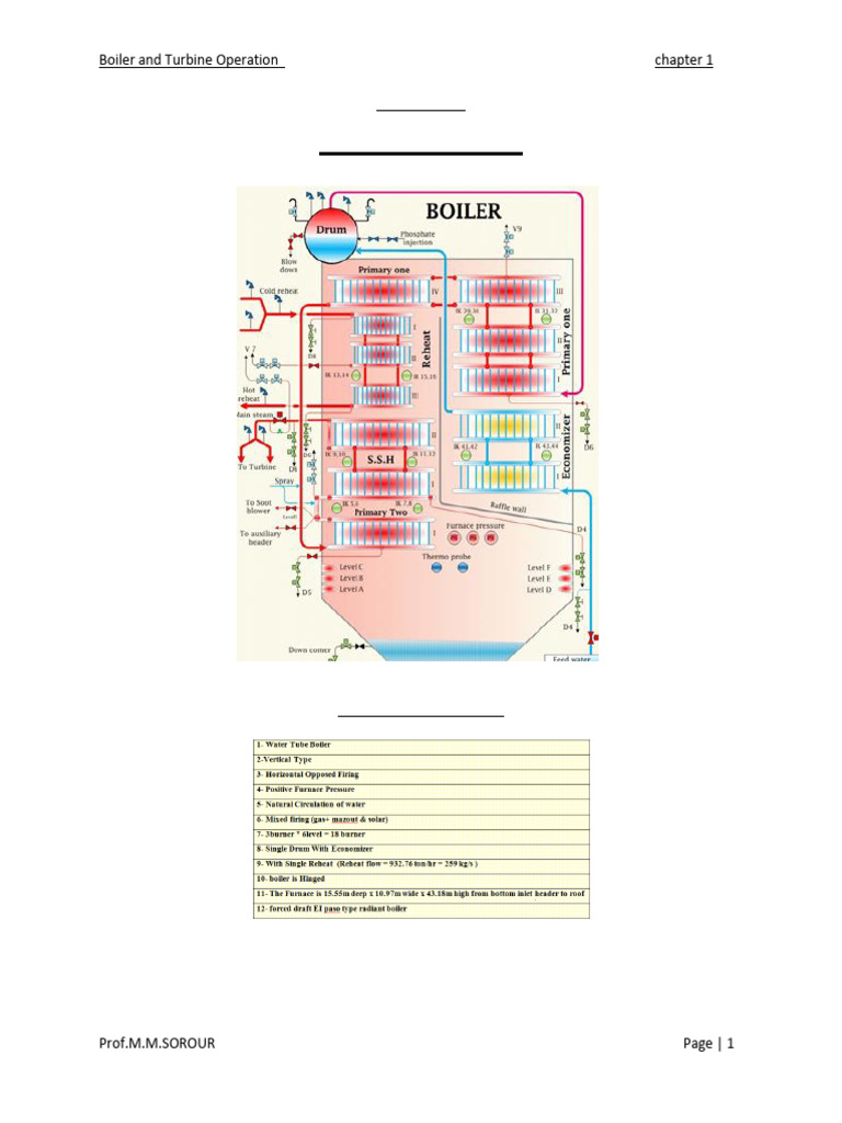 CH 1. Operation | PDF | Boiler | Energy Technology