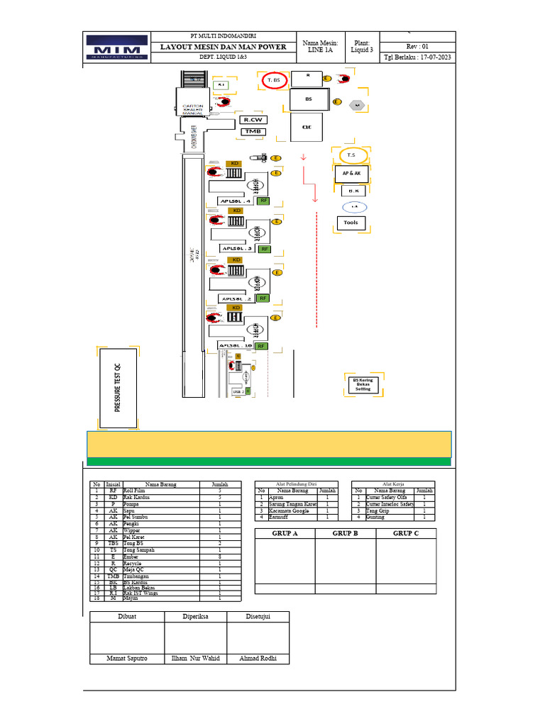 Layout Peta 5R Line A FATHONI | PDF