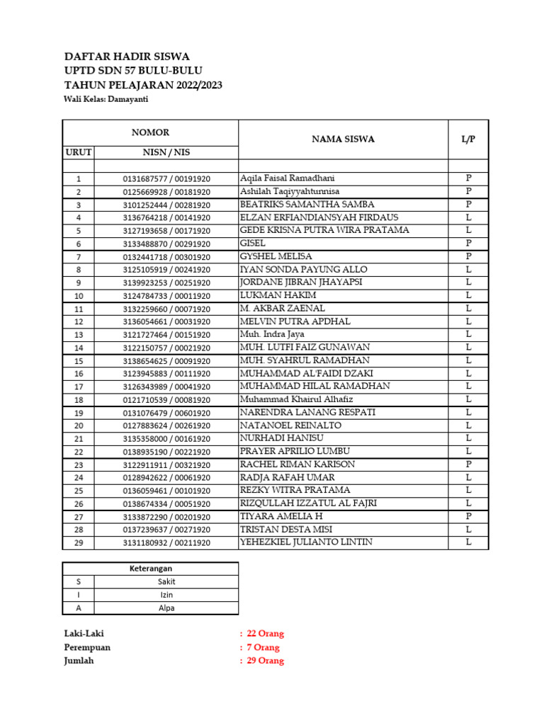 Absen Kelas Iv.a | PDF