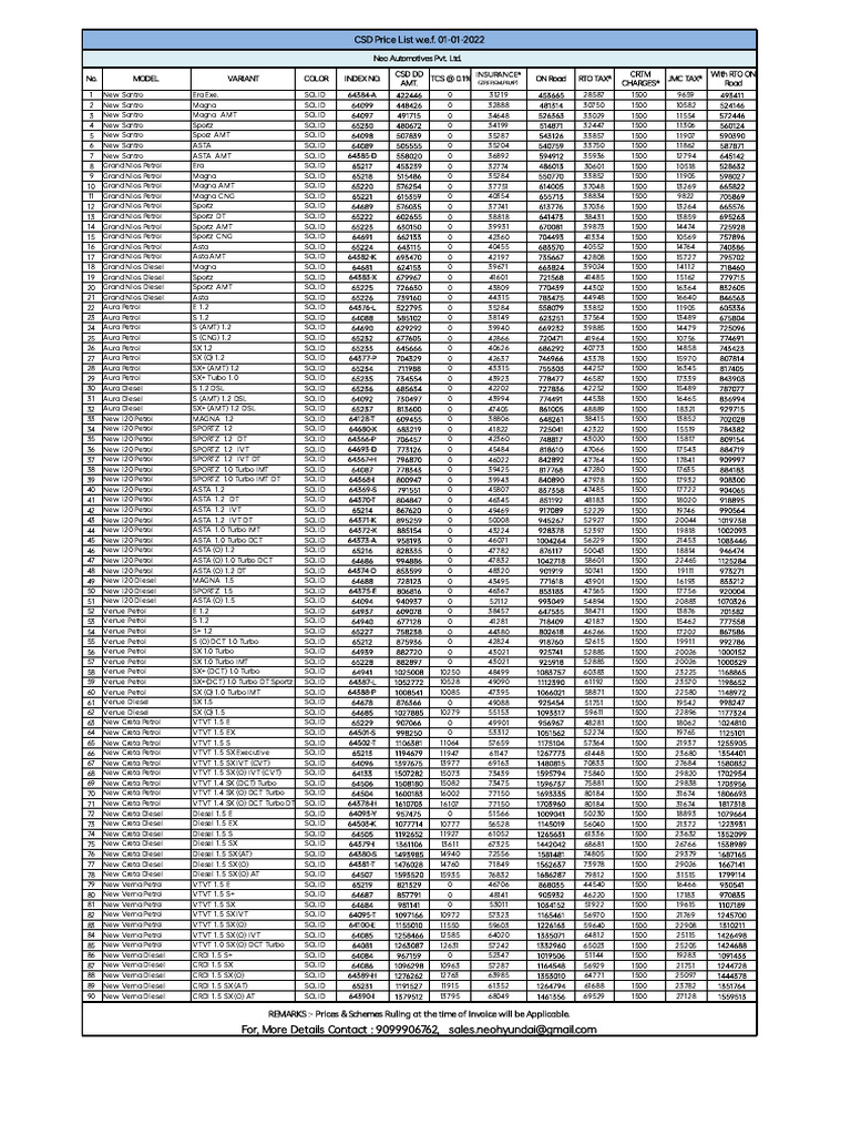 CSD Price 01-01-22 | PDF