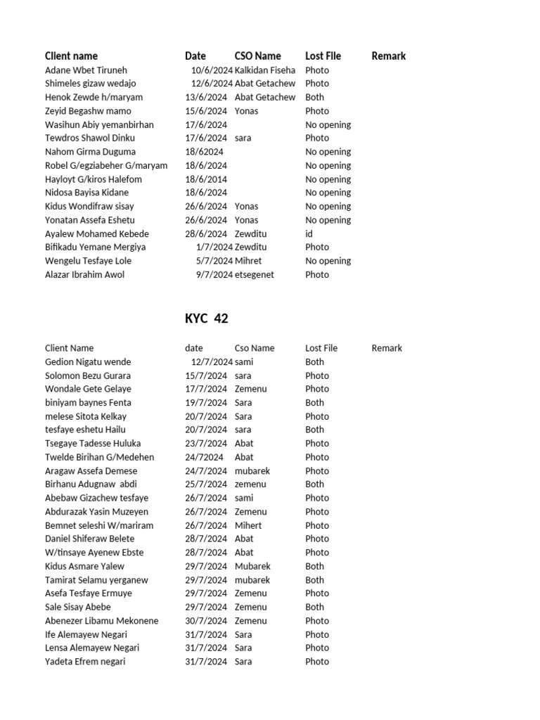 Client Name Date CSO Name Lost File Remark | PDF