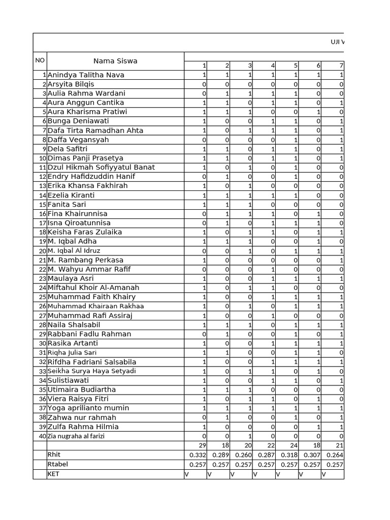 Validitas Data Hampir Jadi FIX | PDF
