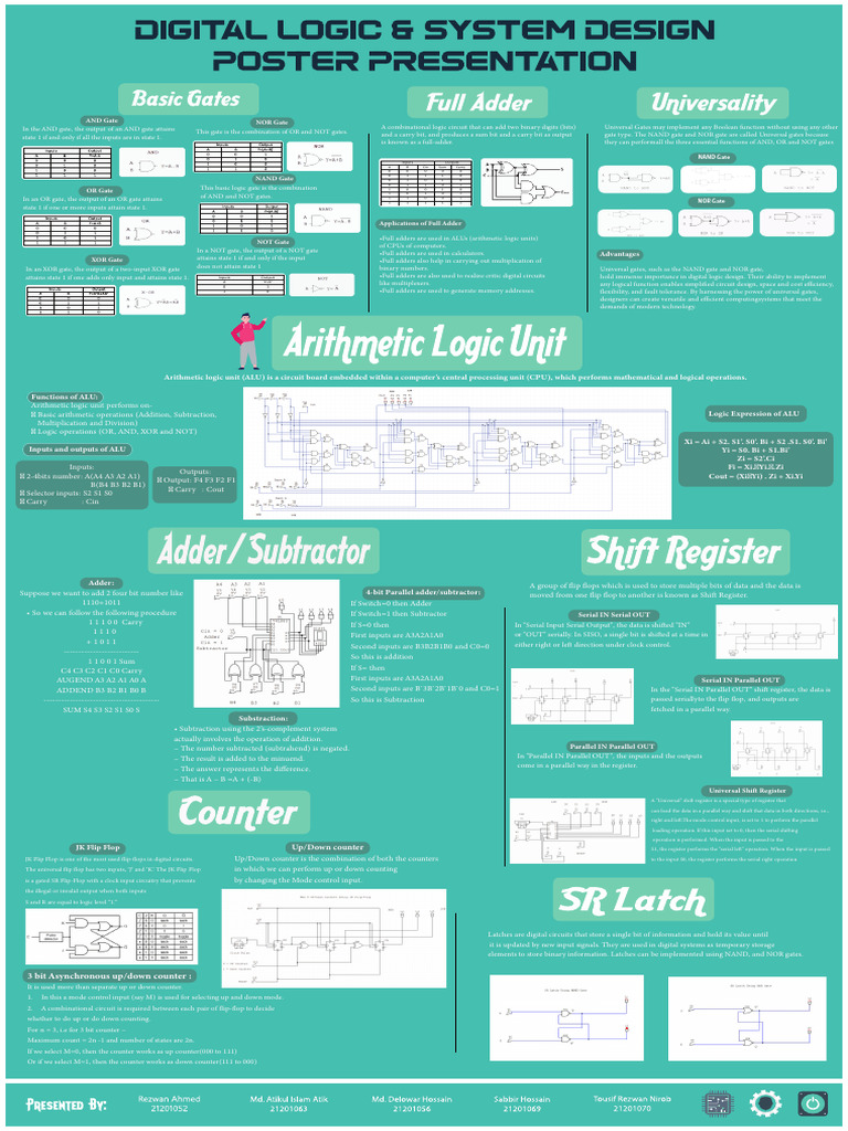 DLSD Poster | PDF