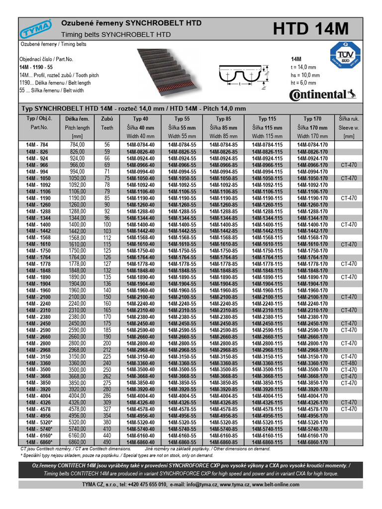 HTD 14m Timing Belts | PDF