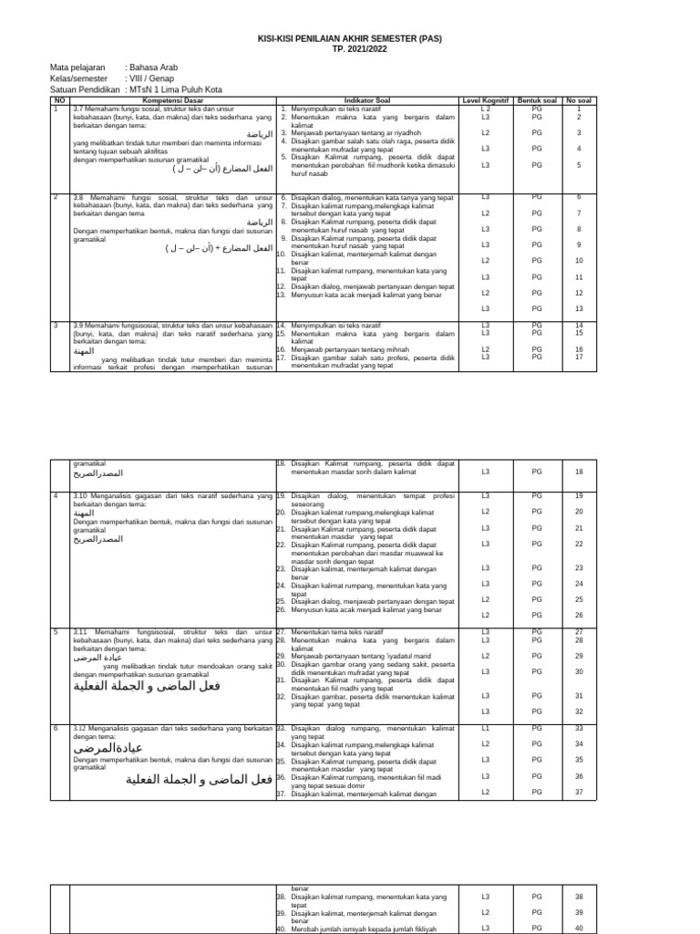 KISI - B.Arab - 8 2022 | PDF