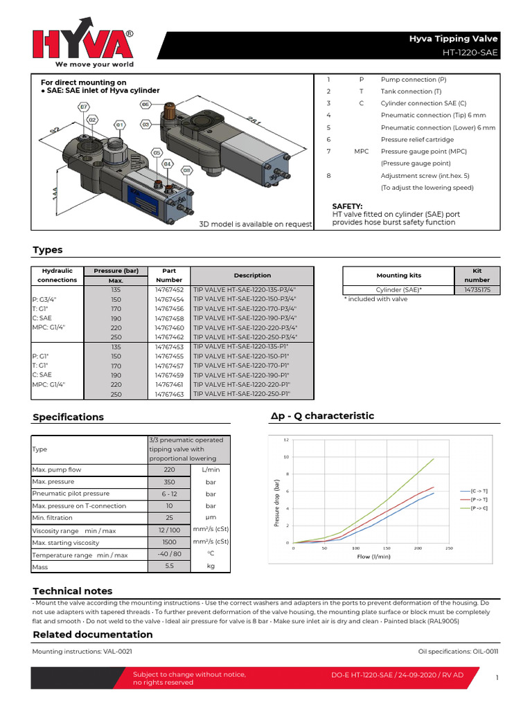 Types: For Direct Mounting On SAE: SAE Inlet of Hyva Cylinder | PDF