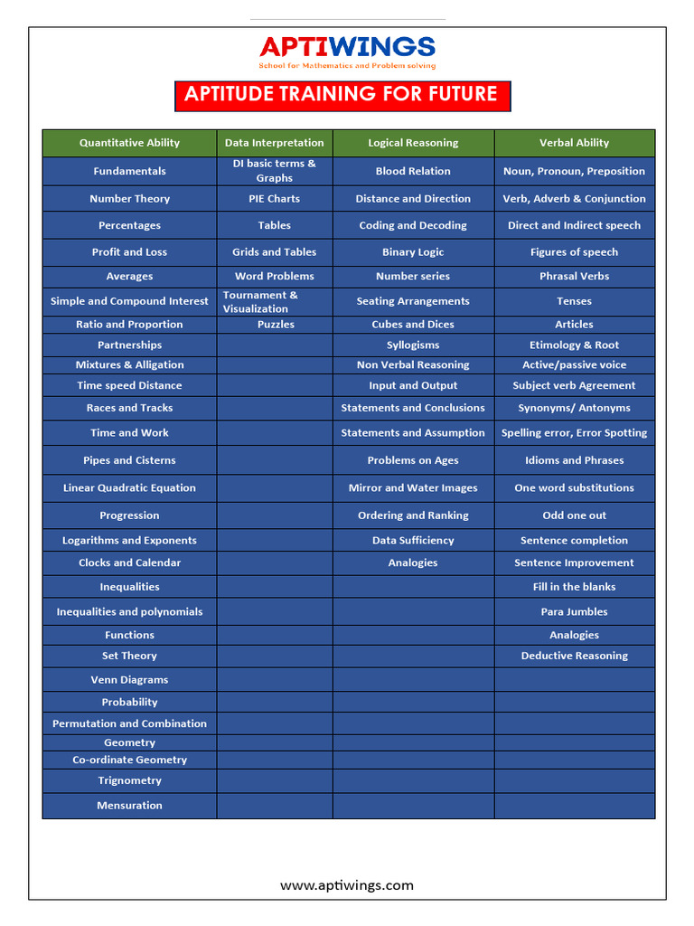 Aptitude Training For Future 2 | PDF