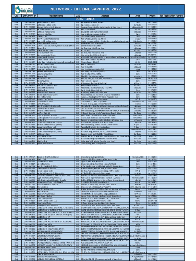 Lifeline Sapphire Network - 2022 V1 | PDF