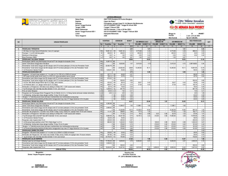 Time Schedule m29 | PDF