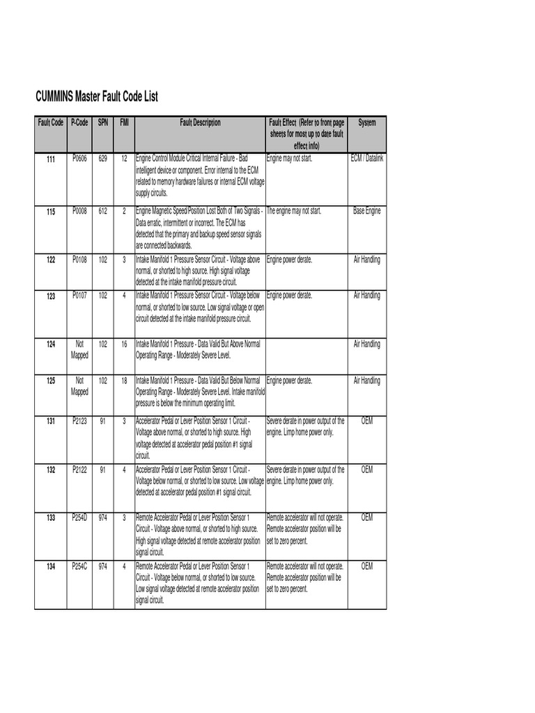 Master Fault Codes Cummins | PDF | Throttle | Turbocharger