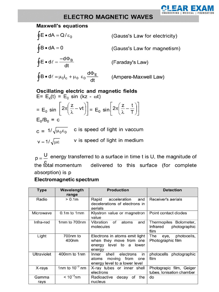 Electromagnetic Waves | PDF
