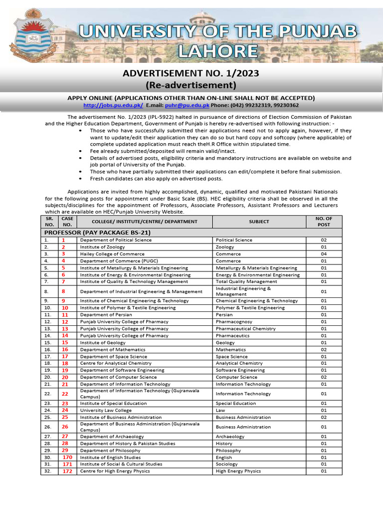 Advertisement No1 2033 - Re Advertisement | PDF