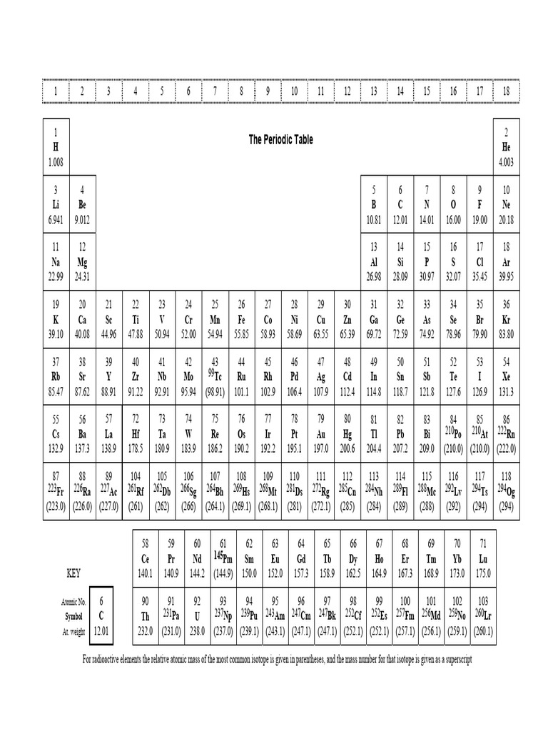 Periodic Table and Data Sheet | PDF