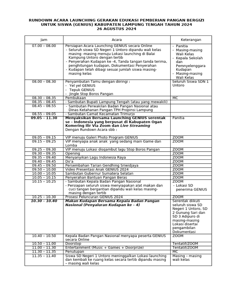 Rundown Launching Genius | PDF