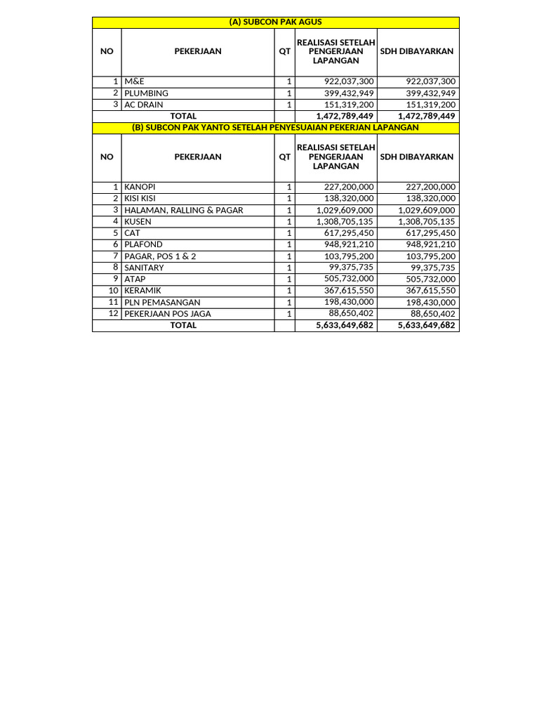Material Konstruksi, Pembelian Material & Upah (Non Subcon) | PDF
