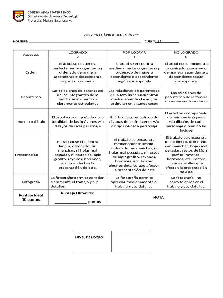 Rubrica El Arbol Genealògico | PDF