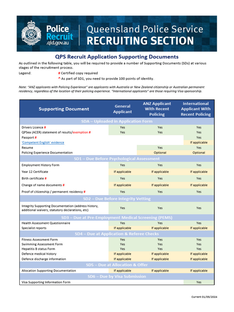 QPS Recruit Applicant Supporting Documents - 20240501-5 | PDF