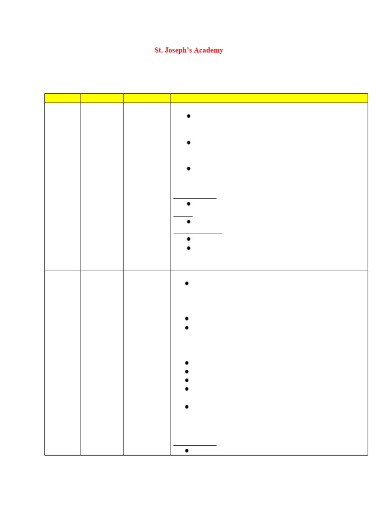 Class 9 Syllabus | PDF