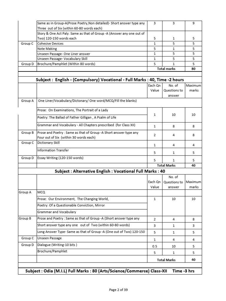 AHSE 2025 Mark Breakdown | PDF