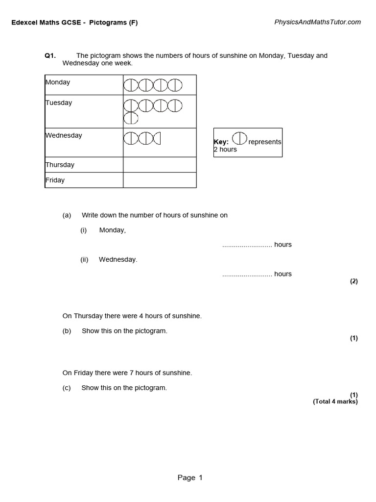 Pictograms (F) | PDF