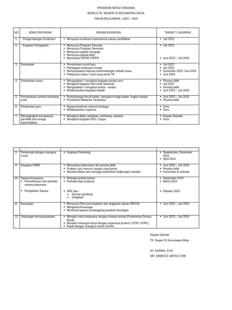 Program Kerja Tahunan TKN 01 Woja | PDF