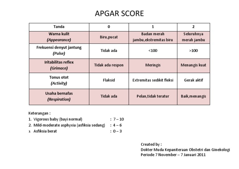 Apgar Score Pdf