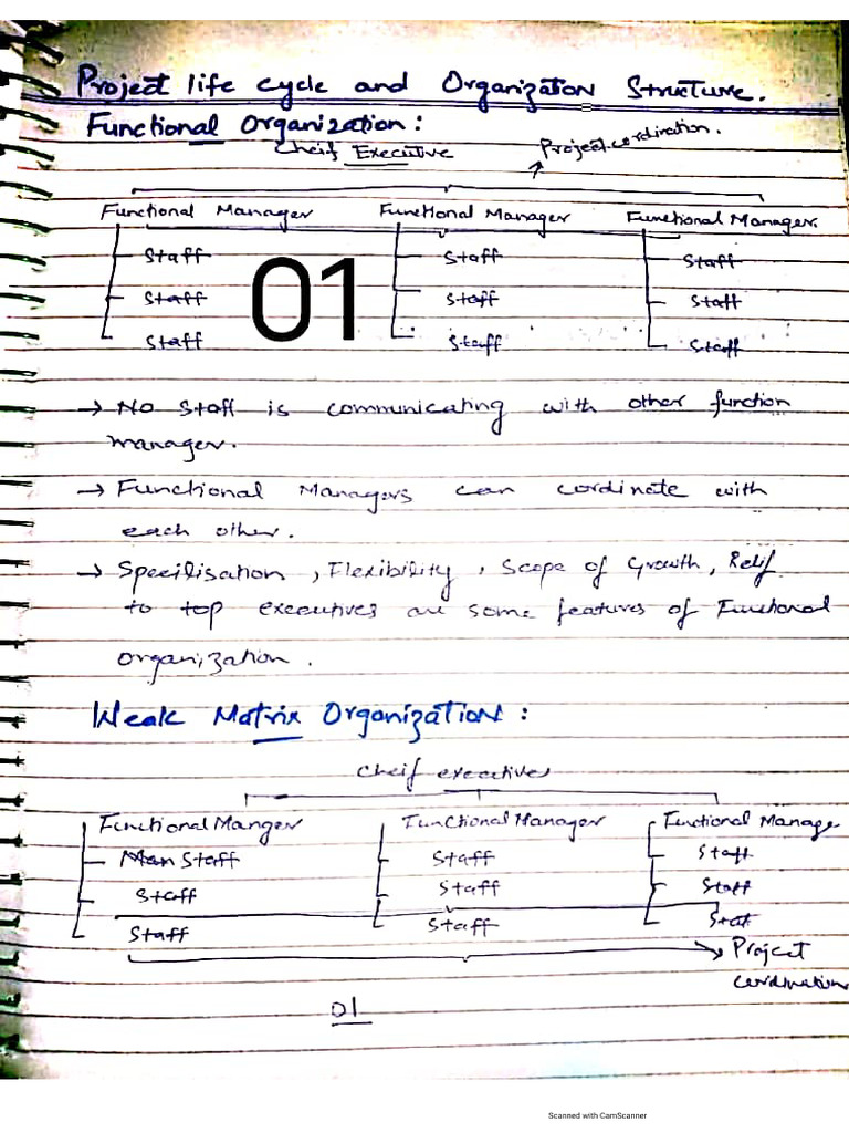 SPM All Lecture Notes | PDF