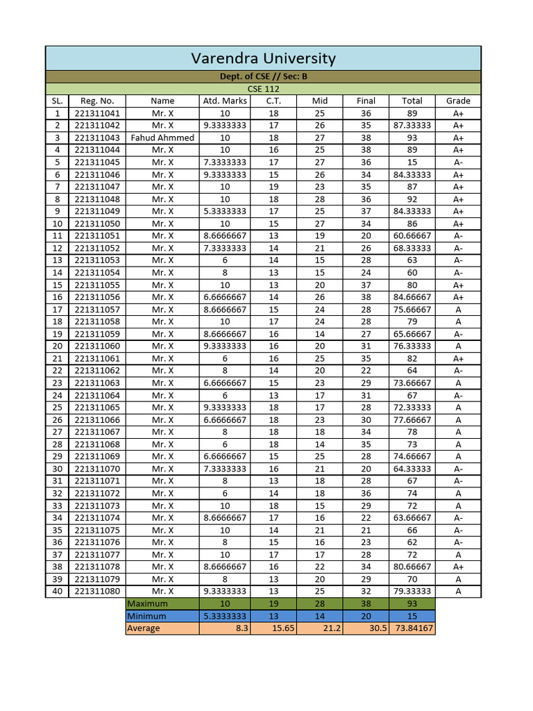 Mark Sheet in Excel | PDF