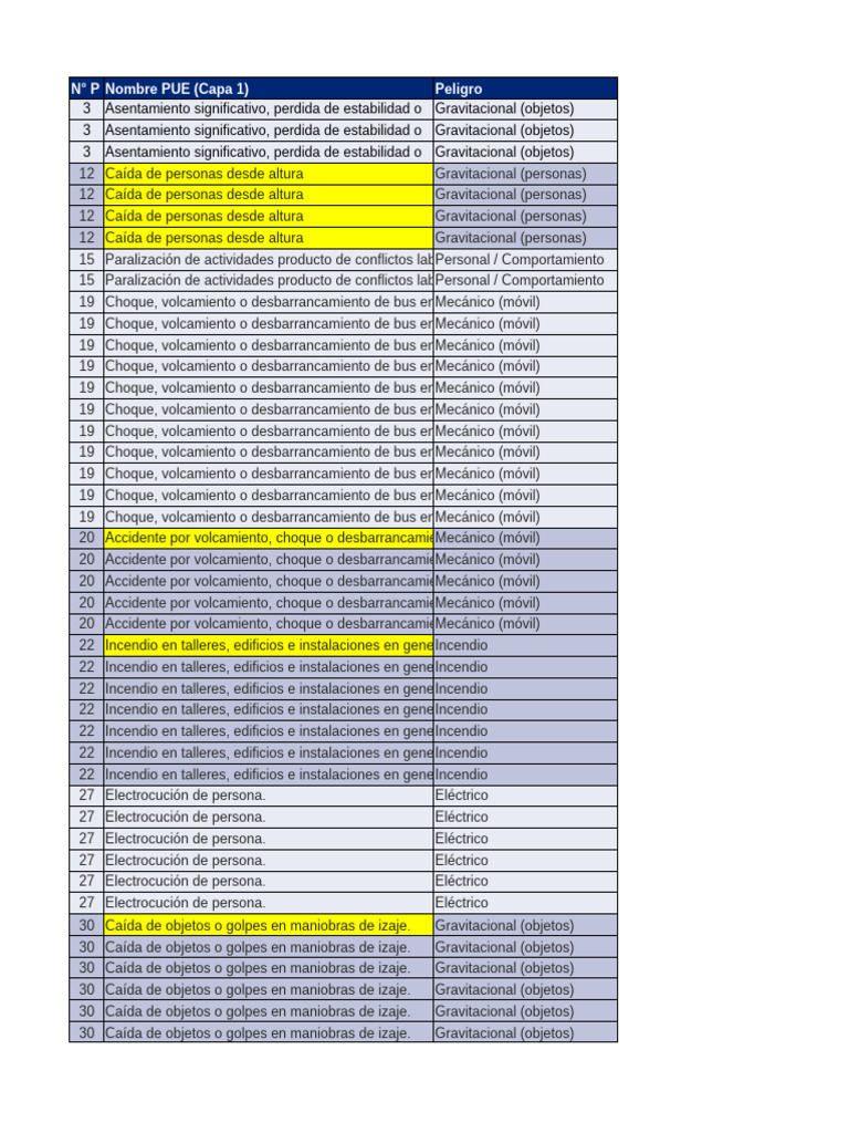 Controles Criticos Por PUE's Proyecto | PDF | Agua | Ingenieria Eléctrica