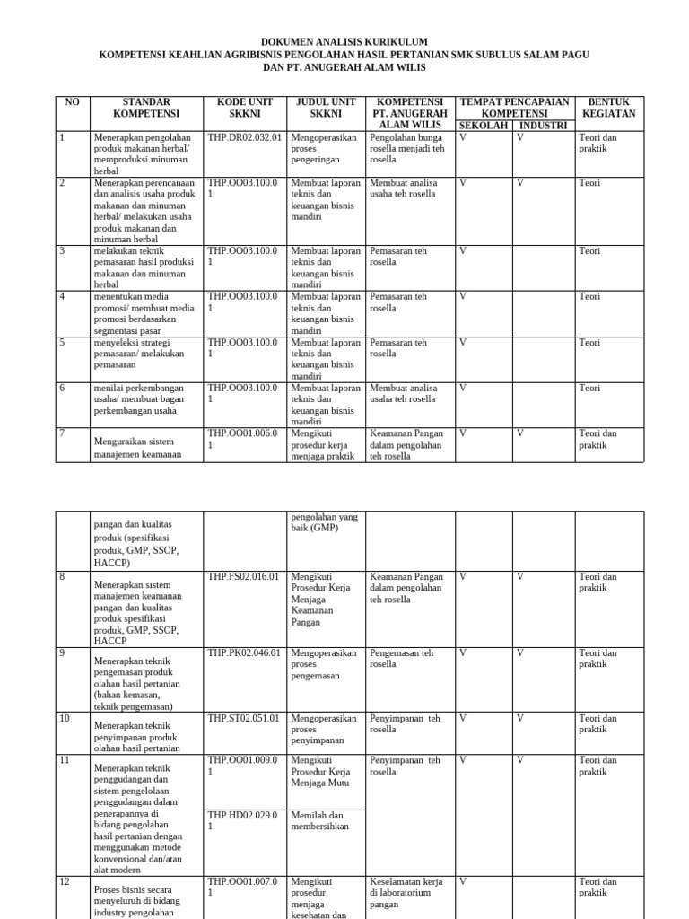 Dokumen Sinkronisasi Kurikulum Dengan Dudi | PDF