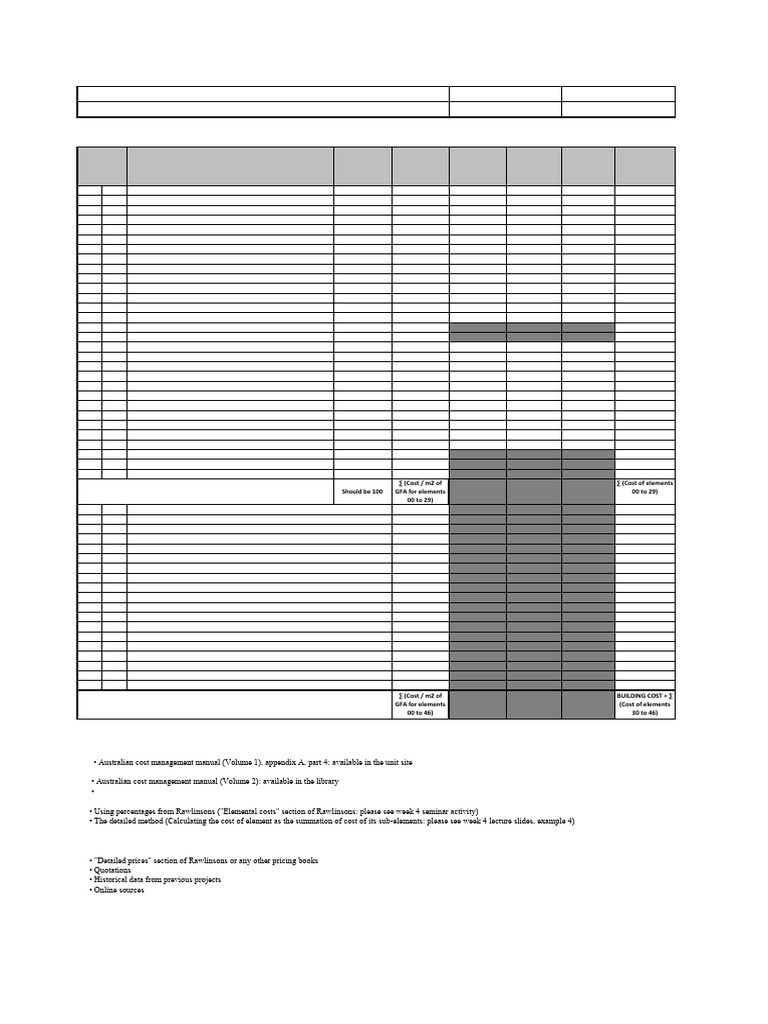ACMM-Elemental Cost Plan Forms | PDF