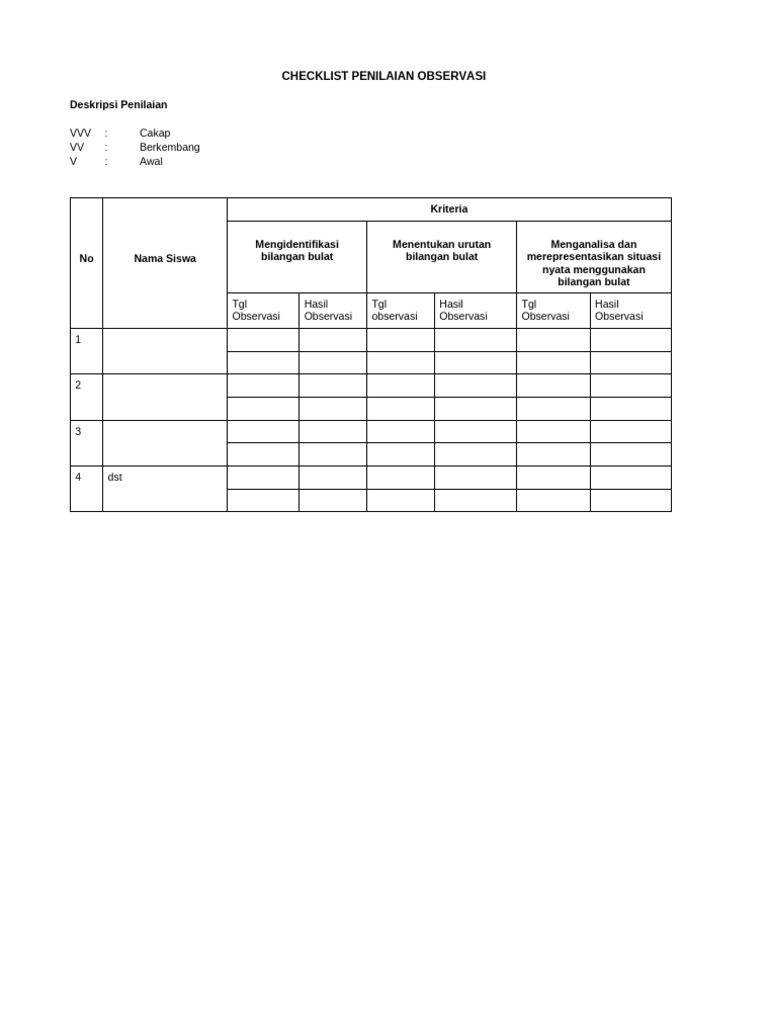 Contoh Checklist Penilaian Observasi | PDF