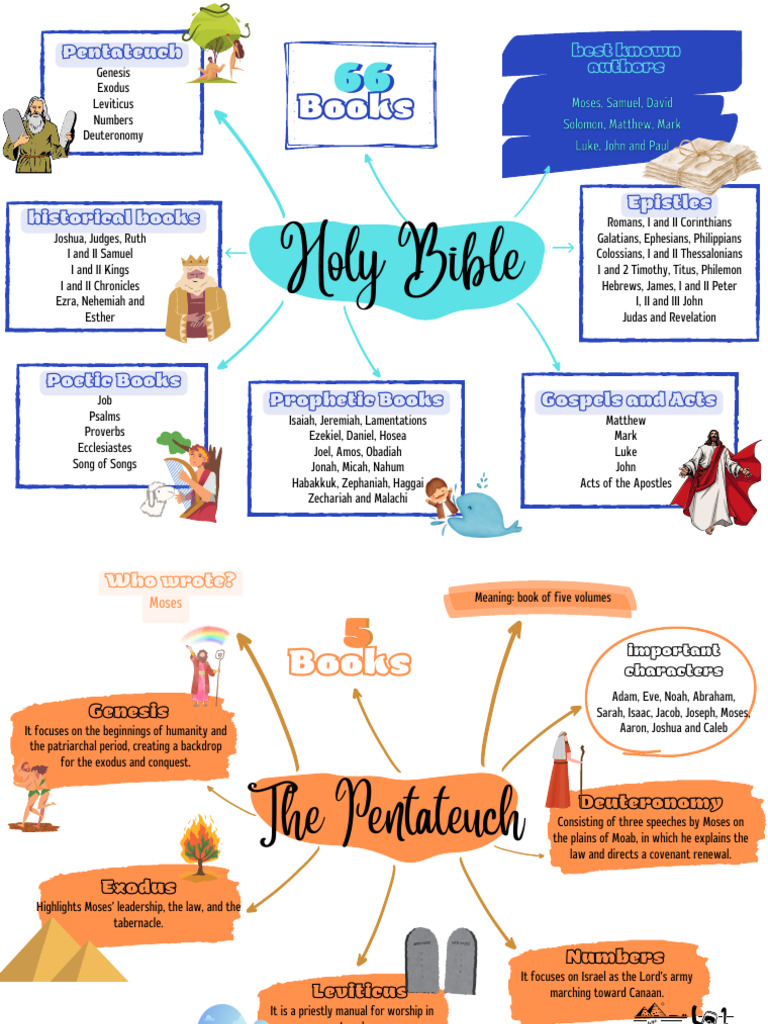 General Overview of The Bible | PDF