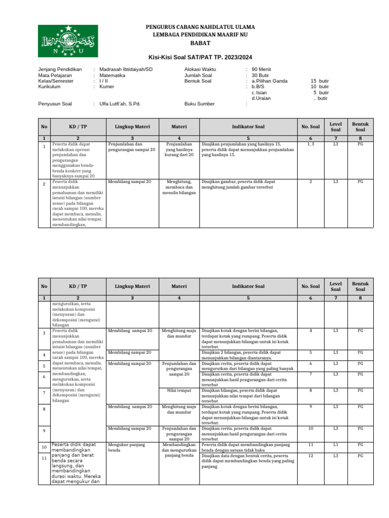 Kisi-Kisi Soal MTK Sat-Pat 2024 | PDF