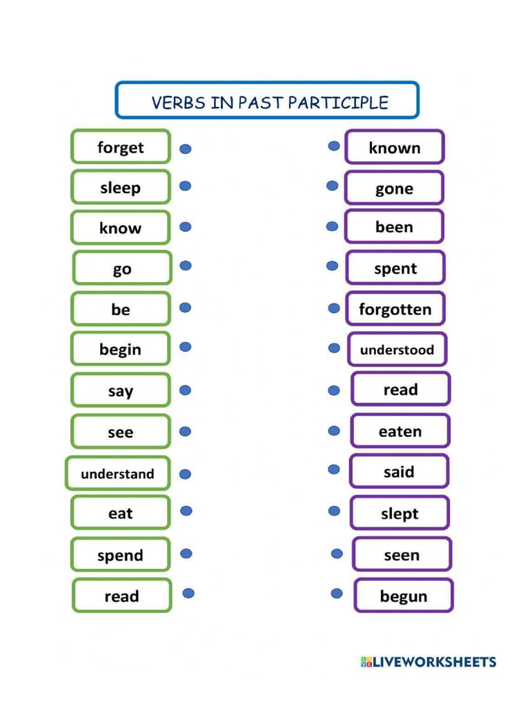 Past Participles | PDF