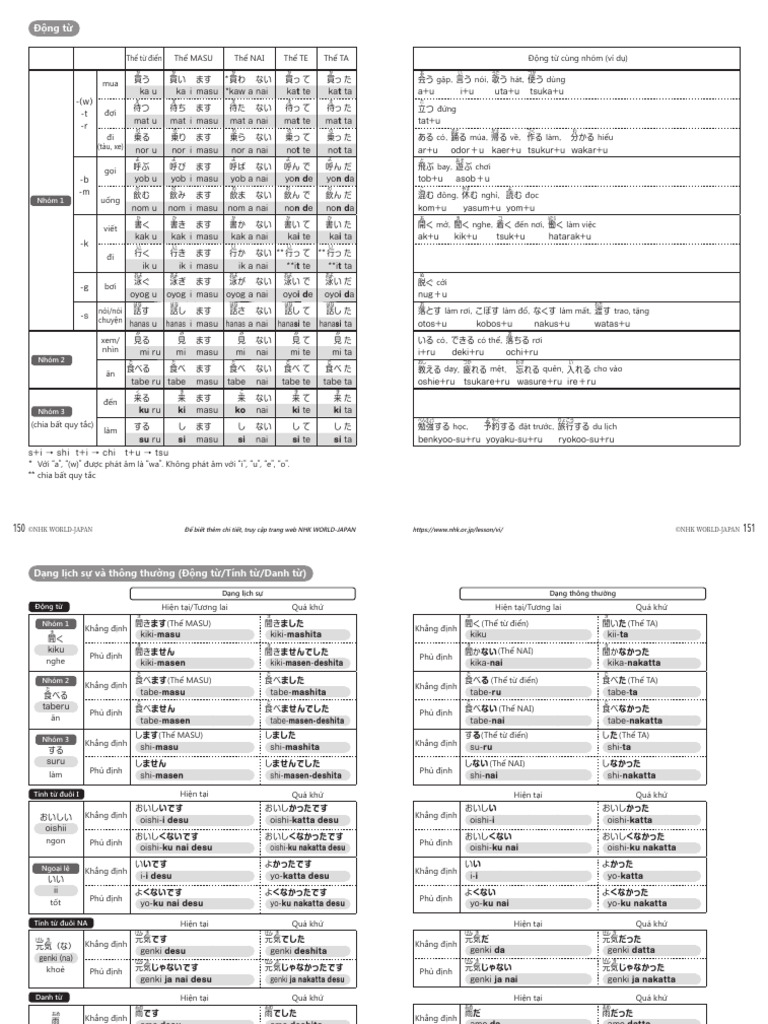 textbook_appendix | PDF