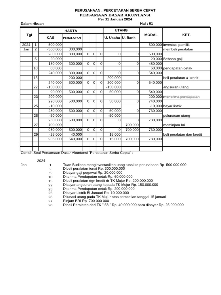 Blanko PD, Lap. Keu. Jasa | PDF