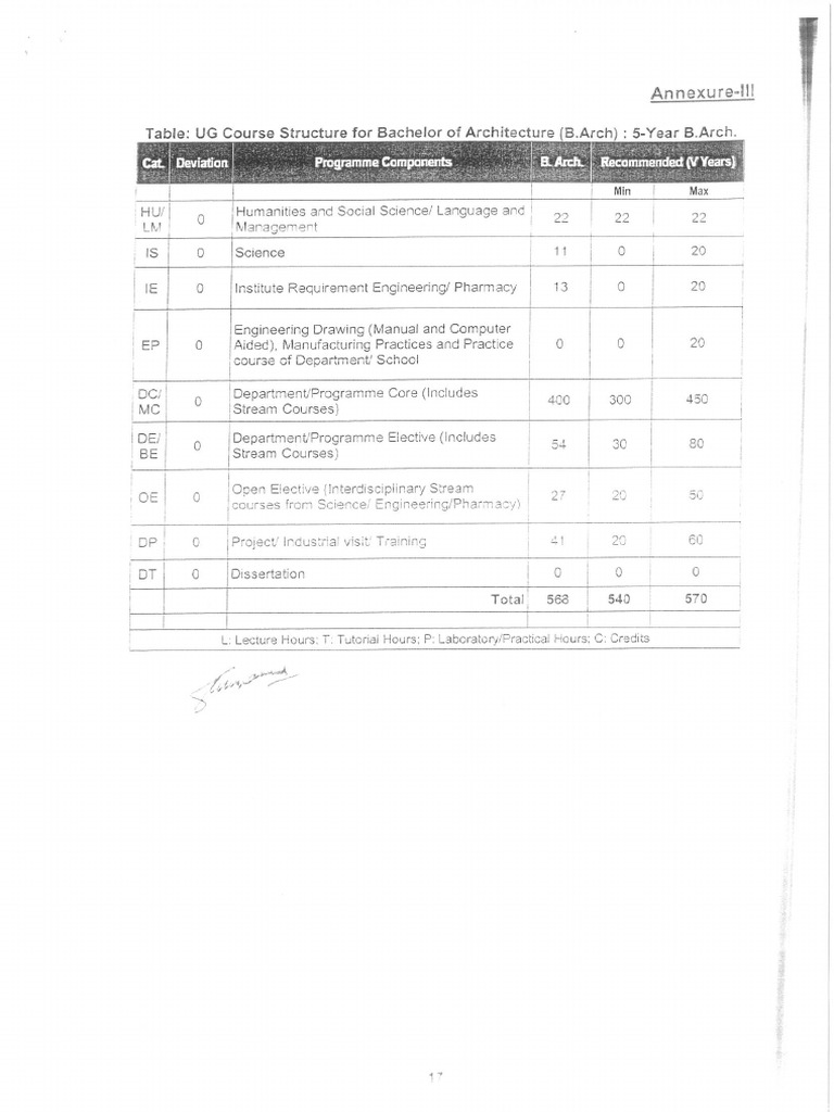 Apd Barch Course 2020-21 | PDF