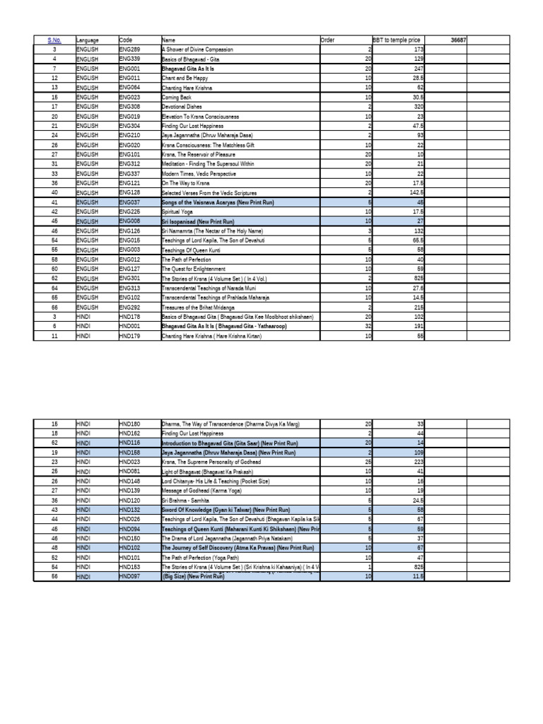 IIT Mandi - BBT | PDF
