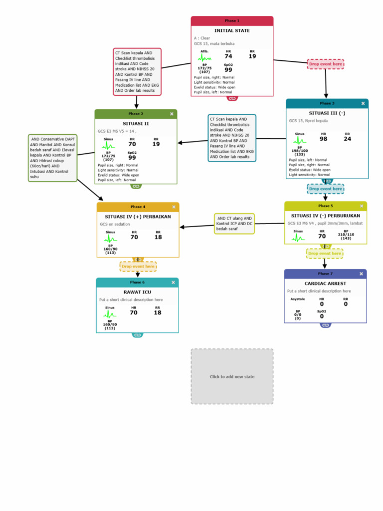 Skenario Code Stroke | PDF